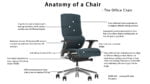 Parts of a Chair: An In-Depth Look at Chair Components