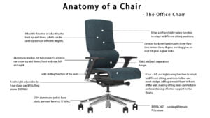 Parts of a Chair: An In-Depth Look at Chair Components